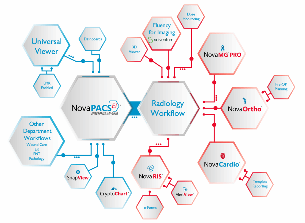 Medical Imaging Solutions